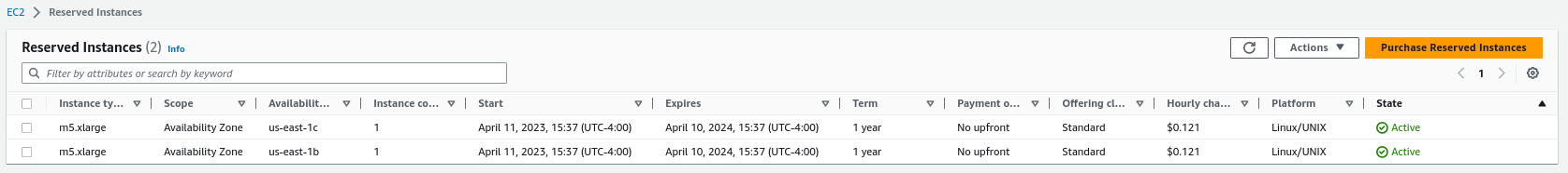 Karpenter and AWS Reserved Instances | PerfectScale